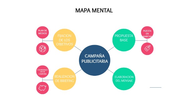 MAPA MENTAL PUBLICIDAD