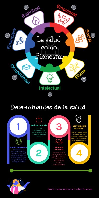 La salud como Bienestar