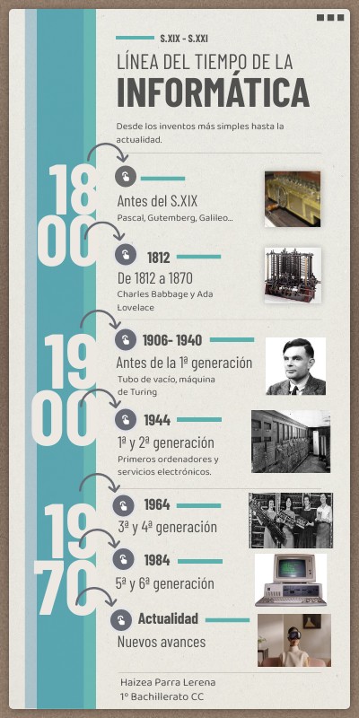 Línea del tiempo informática