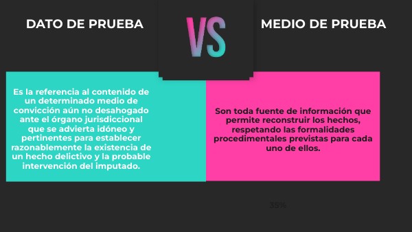 DATO DE PRUEBA VS MEDIO DE PRUEBA