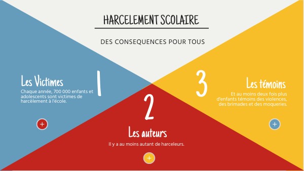 Les conséquences du harcèlement scolaire