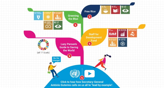 SDG TREE