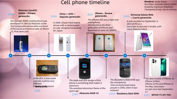 TIMELINE Cell Phone