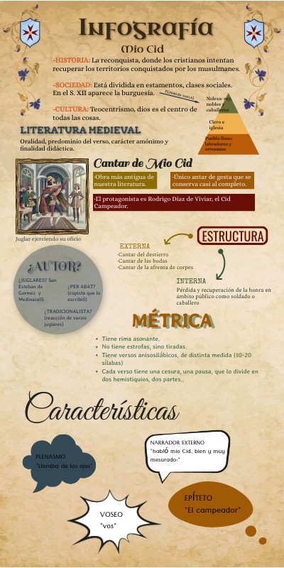 INFOGRAFÍA MIO CID