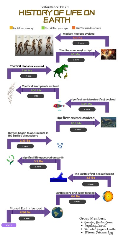 History of LIFE on EARTH