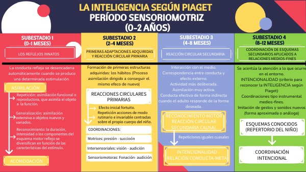 LA INTELIGENCIA SEGÚN PIAGET