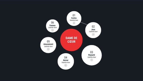 CIRCULAR CONCEPT MAP