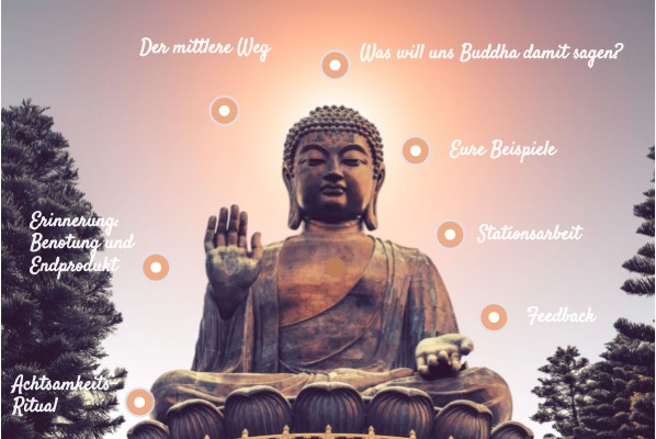Einführung Buddhismus