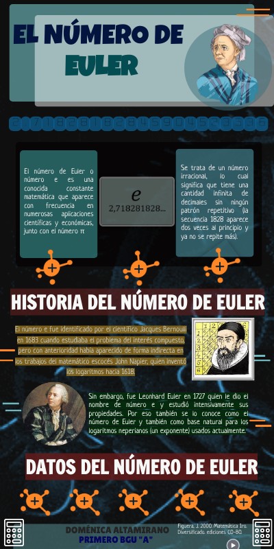 Número de euler
