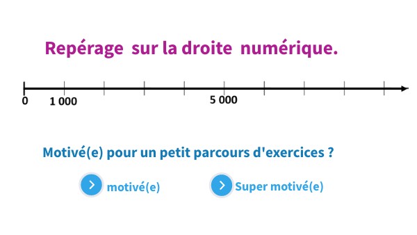 La Droite Numérique 4Ème Année – AJRUZ