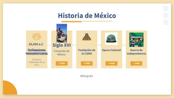 Historia de Mexico