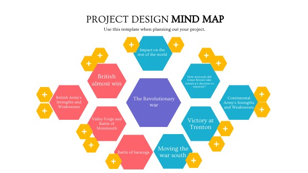 Project MIND MAP