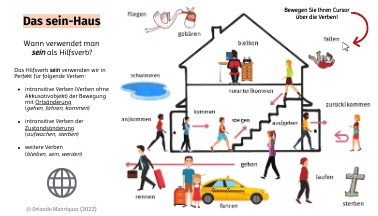 Das sein-Haus (Perfekt)
