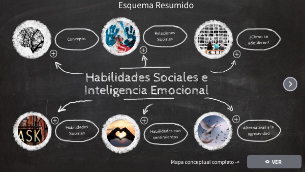 Habilidades Sociales e Inteligencia Emocional