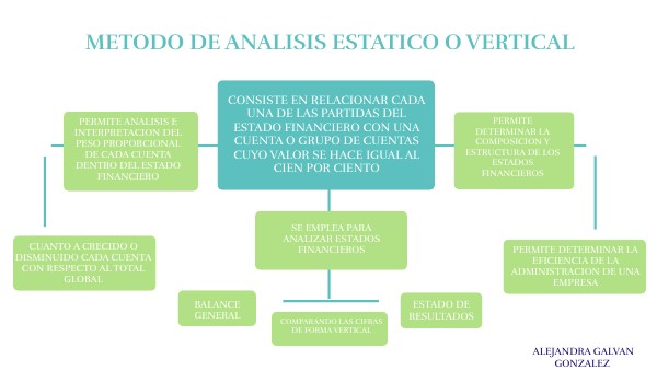 METODO DE ANALISIS ESTATICO