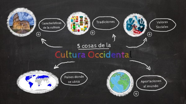 CULTURA OCCIDENTAL