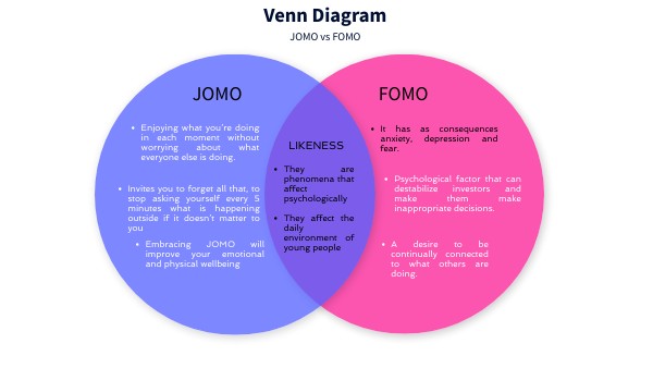 JOMO vs FOMO