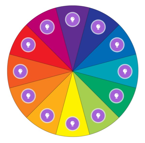 The color wheel