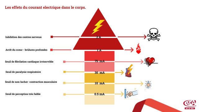 tableau risque danger