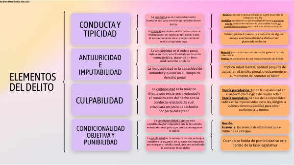 Elementos del delito