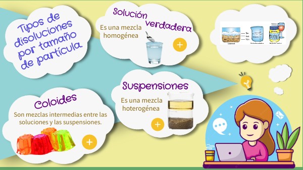 tipos de disoluciones por tamaño de partícula