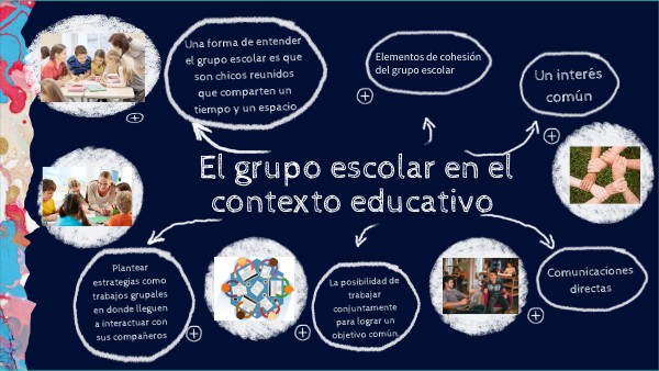 El grupo escolar en el contexto educativo