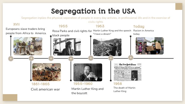 Segregation in the USA
