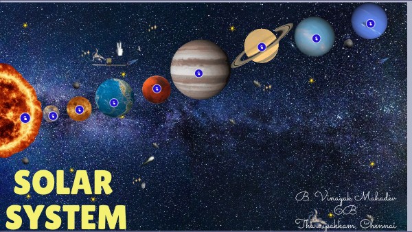 Solar System interactive