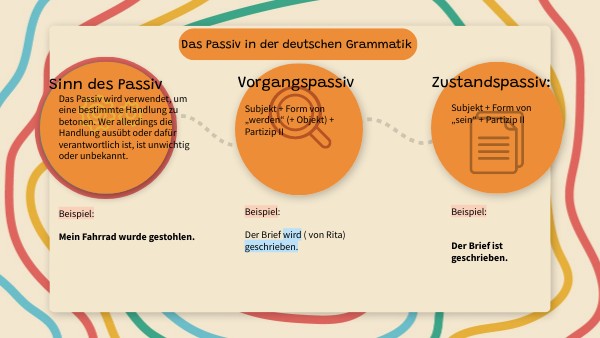 Das Passiv in der deutschen Grammatik