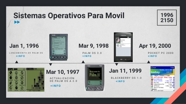 Sistemas Operativos Para Movil