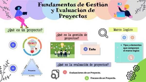 Gestion y evaluacion de proyecto Gestion y evaluacion de proyecto