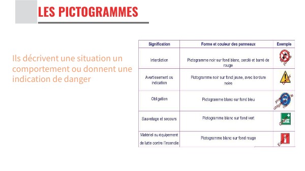 Les pictogrammes