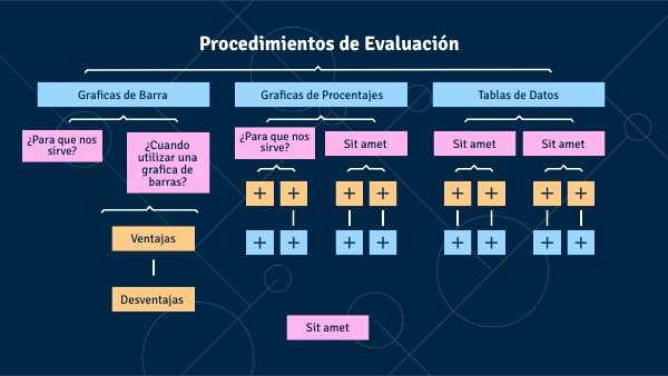 Procedimientos de Evaluación