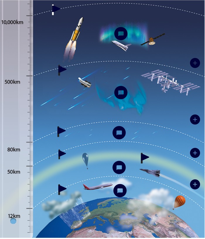 STRUCTURE OF THE ATMÓSFERA