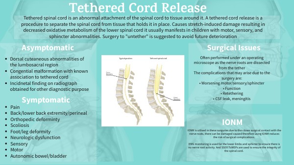 Tethered Cord Reke==