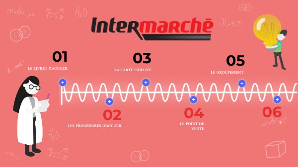 Infographie-Intermarché