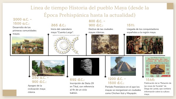 Ciclos De Tiempo Maya – El Sol, el maíz y el calendario – NQQA