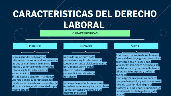 MAPA CONCEPTUAL derecho laboral