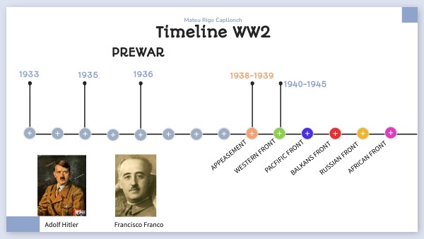 TIMELINE WW2