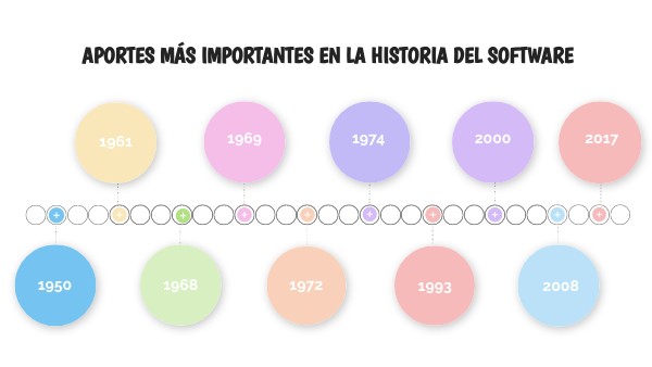 Evolución del Software
