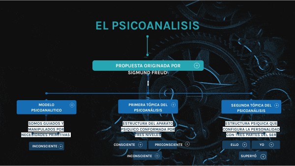 MAPA CONCEPTUAL psicoanalisis