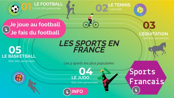 les sports francais