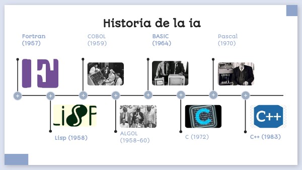 Historia de la IA