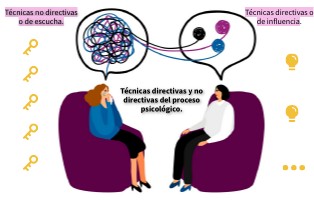 TÉCNICAS DIRECTIVAS Y NO DIRECTIVAS