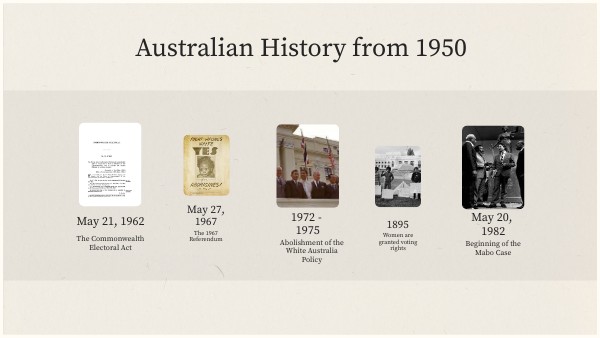 Copy - Australian History - Timeline