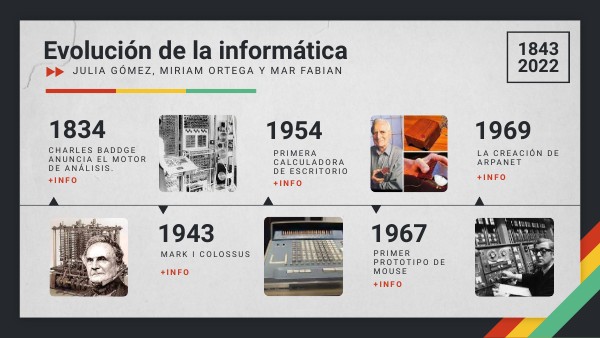 Evolución de la informática