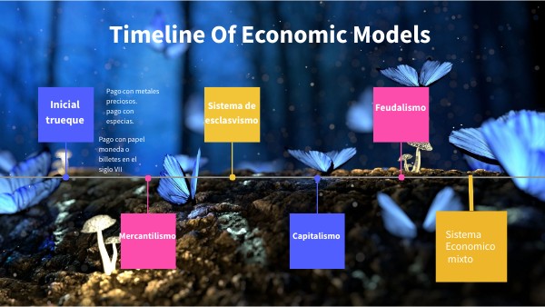 TIMELINE Of Economic Models