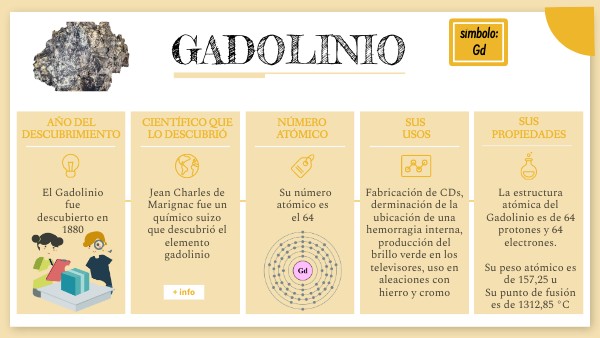 GADOLINIO