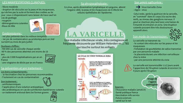 Affiche : La Varicelle
