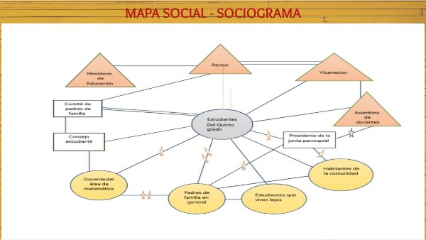 MAPA SOCIAL- SOCIOGRAMA